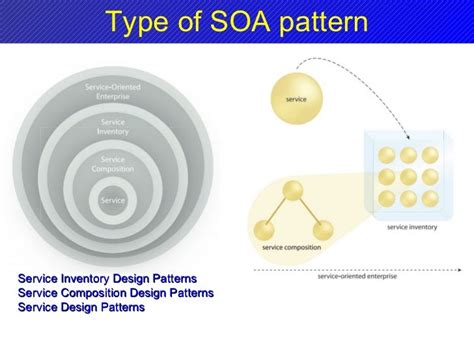 Soa Design Pattern