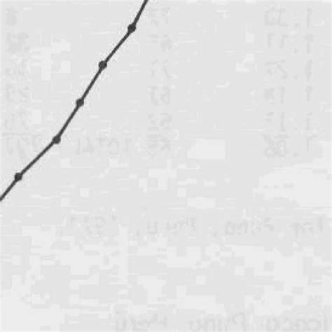 Hypsographic Curve F O R Lake T I T I C A C A Download Scientific Diagram