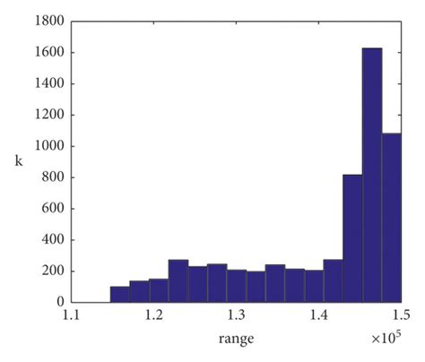 model parameter histograms of abc smc algorithm a estimation of r