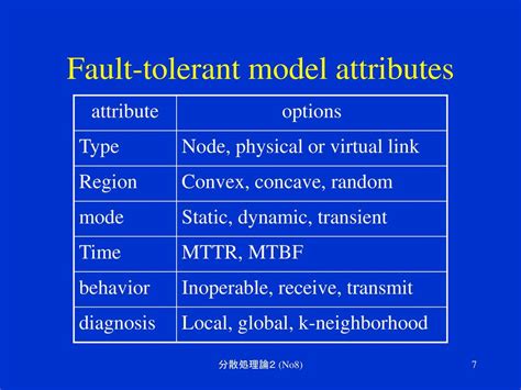 Fault Tolerant Routing Ppt Download