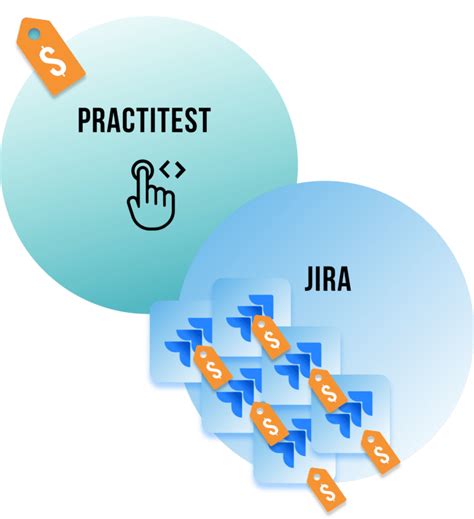 Pricing Saas Test Management Tool By Practitest
