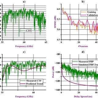 Schematic For Indirect PDP Generation Download Scientific Diagram