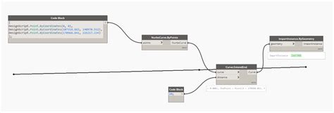 ImportInstance ByGeometry Error Revit Dynamo
