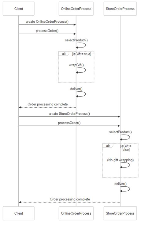 Design Patterns Part 1 Applications And Software For Companies