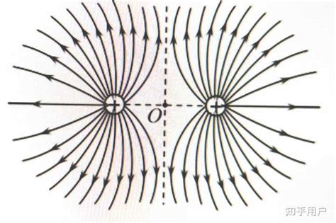 两点电荷中垂线上的电场强度有哪些特点？ 知乎