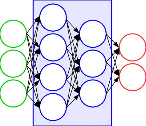 A Simple Artificial Neural Network Consisting Of An Input Layer An Download Scientific