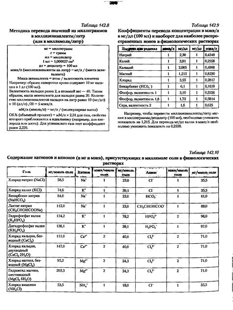Коэффициентов перевода таблицы Справочник по медицине Pro7