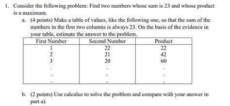 Solved 1 Consider The Following Problem Find Two Numbers