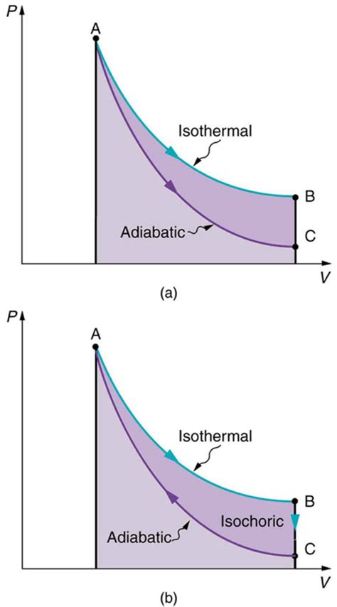 Diatermico Y Adiabatico