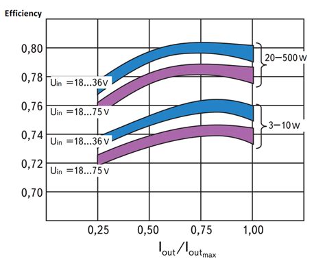 Optimizing Power Units Selection For Thermal Performance Aeps Group