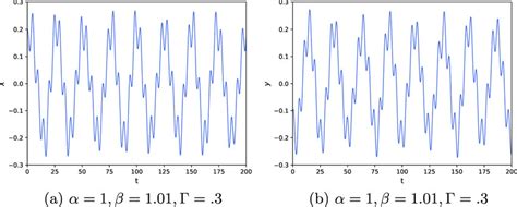 Regular Solutions Of Equation 9 In The Vicinity Of The Point P1 With Download Scientific