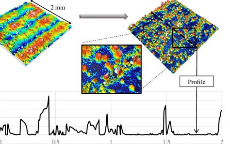 First Scale Texture Filtering Download Scientific Diagram