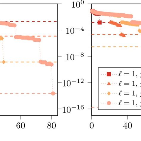 Singular Values σkdocumentclass 12pt Minimal Usepackage Amsmath