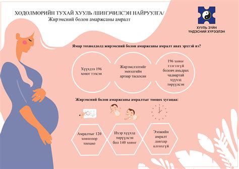 Хөдөлмөрийн тухай хууль шинэчилсэн найруулга Жирэмсний болон амаржсаны амралт эцгийн чөлөө