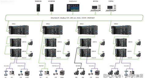 和利时lx“莱克斯”系列可编程逻辑控制器 和利时plc Lx“莱克斯” 中国工控网