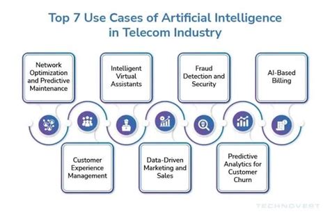 Below Image Highlights 7 Key Ai Use Cases That Are Reshaping The