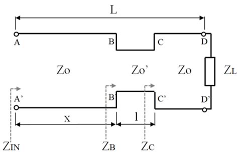 Model Of A Transmission Line Which Contains A Line Stretch Of Constant Download Scientific