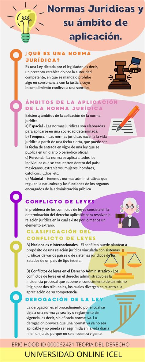 Infografia Teoria Del Derecho Ambito Aplicacion De Normas Normas