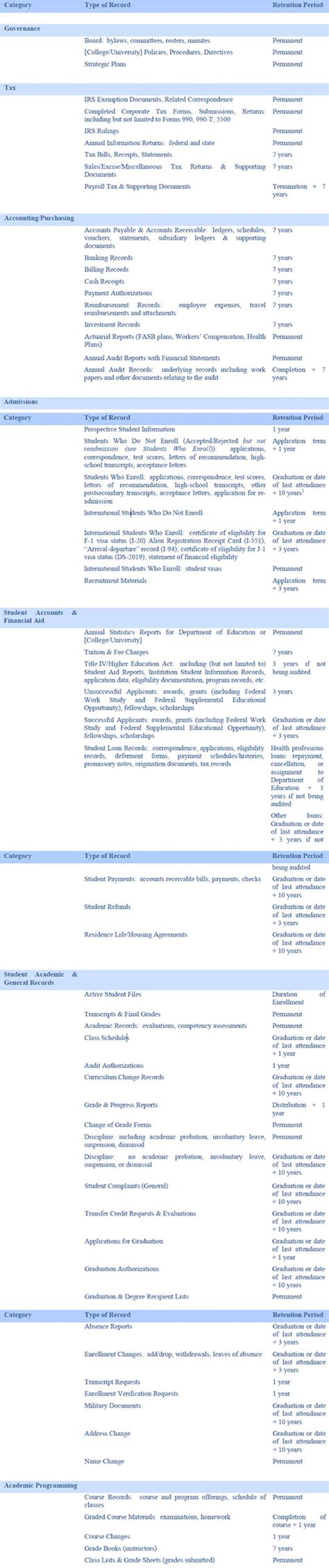 Records Document Retention Policy