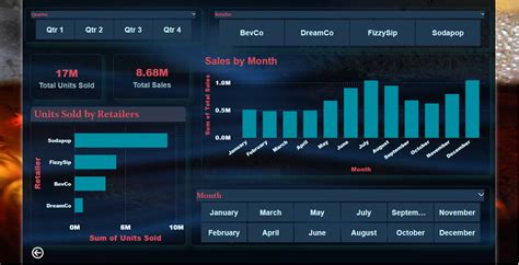 Github Finamunzi Retail Analysis Capstone Powerbi Retail Analysis On Selected Beverages