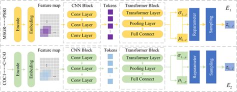 Drugprotein Molecular Presentation Learning E 1 And E 2 Represent Download Scientific Diagram