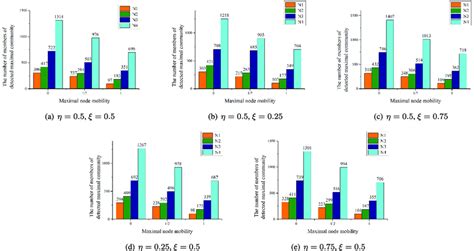 The Number Of Members Of Detected Maximal Community Download Scientific Diagram