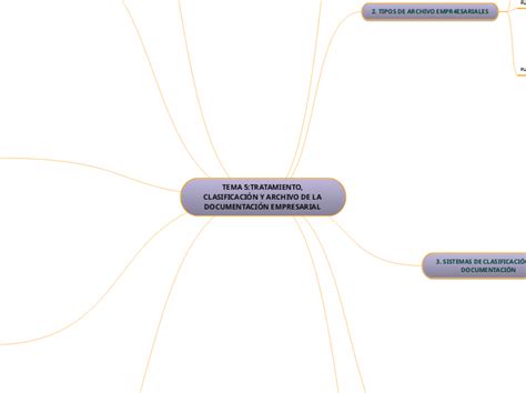 Tema Tratamiento Clasificaci N Y Archiv Mind Map