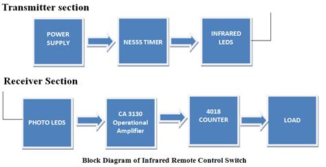 Ir Infrared Remote Control Switch Circuit And Applications