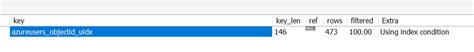 is mysql doing a sequential search if the select contains a where