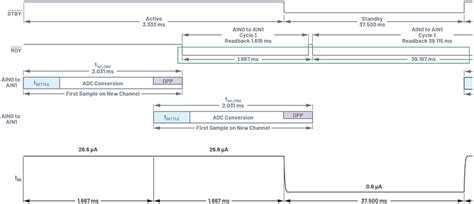 Getting The Timing Right In Low Power Precision Signal Chain ApplicationsPart Technical
