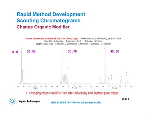 Hplc Method Developmentpdf