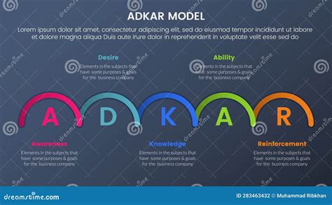 Adkar Model Change Management Framework Infographic With Square