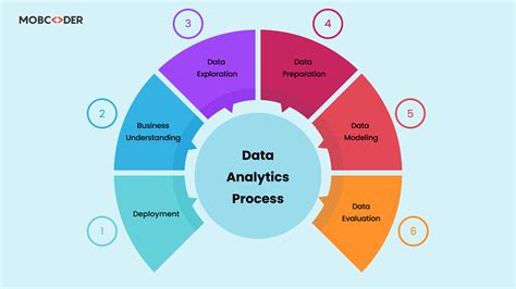Best Data Analytics Services In Riyadh