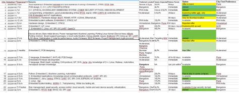 Embedkari Hiring Freshers And System Professionals Sanjay Adhikari Posted On The Topic Linkedin