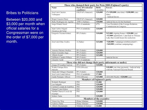 Ppt Famine Corruption The Media And Democracy Powerpoint