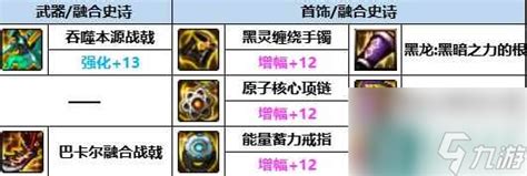 《dnf》征战者神界版本毕业装备选择推荐dnf手游九游手机游戏