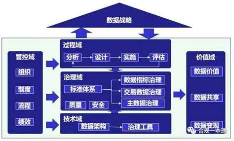 博客 龙石数据