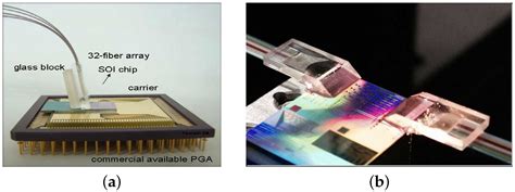 Grating Assisted Fiber To Chip Coupling For Soi Photonic Circuits
