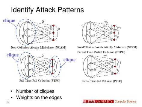 Ppt Assuring Integrity Of Dataflow Processing In Large Scale Cloud
