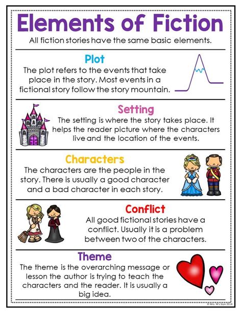 Elements Of Fiction Grade 7 Module