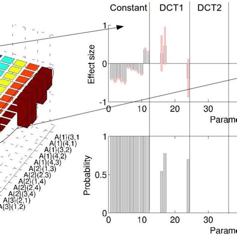 same format as for fig 4 but now for the saliency network download