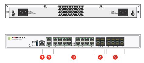 Fortinet Firewall Models Vs 120g Compare Fortigate Architecture