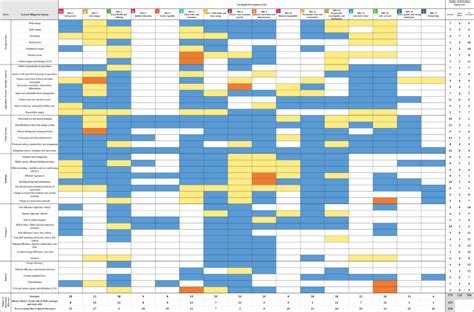 超越协同作用：了解可持续发展目标的权衡、公平和部门气候变化减缓方案的实施挑战 Sustainability Science X Mol