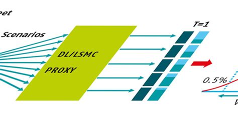 Calculating Capital Requirements And Optimizing Asset Allocation With