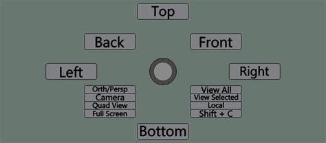 pie menus official customization basics and interface blender