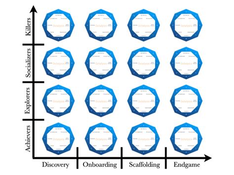 The Octalysis Framework For Gamification Behavioral Design