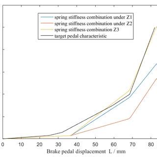 Different Spring Elastic Force Under Different Combinations Of Spring Download Scientific