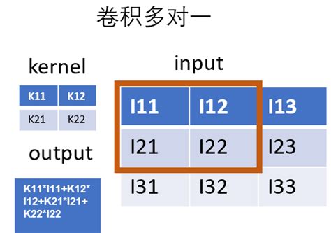 卷积和转置卷积矩阵计算 Convolution和deconvolution或者transposedconvolution转置卷积计算公式