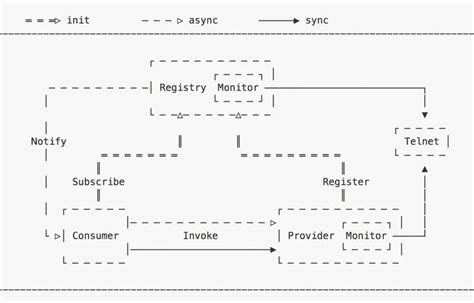 如何用 Netty 写一个高性能的分布式服务框架？ 知乎