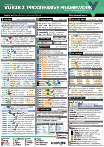 Vuejs Cheatsheet By Antonio Califa Issuu
